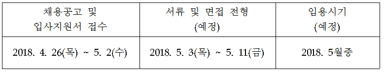 채용공고 - KIEL INSTITUTE